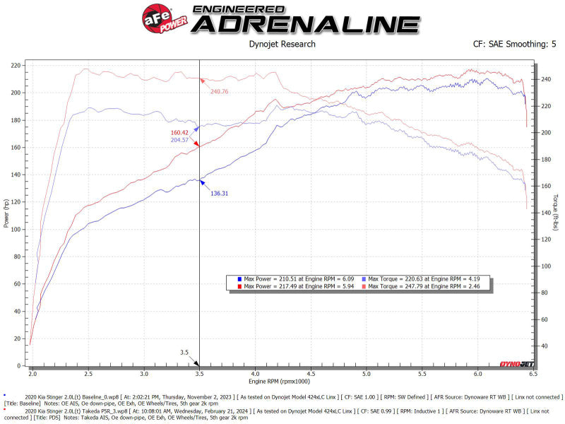 aFe 18-21 Kia Stinger L4 2.0L (t) Takeda Stage-2 Cold Air Intake Syste ...